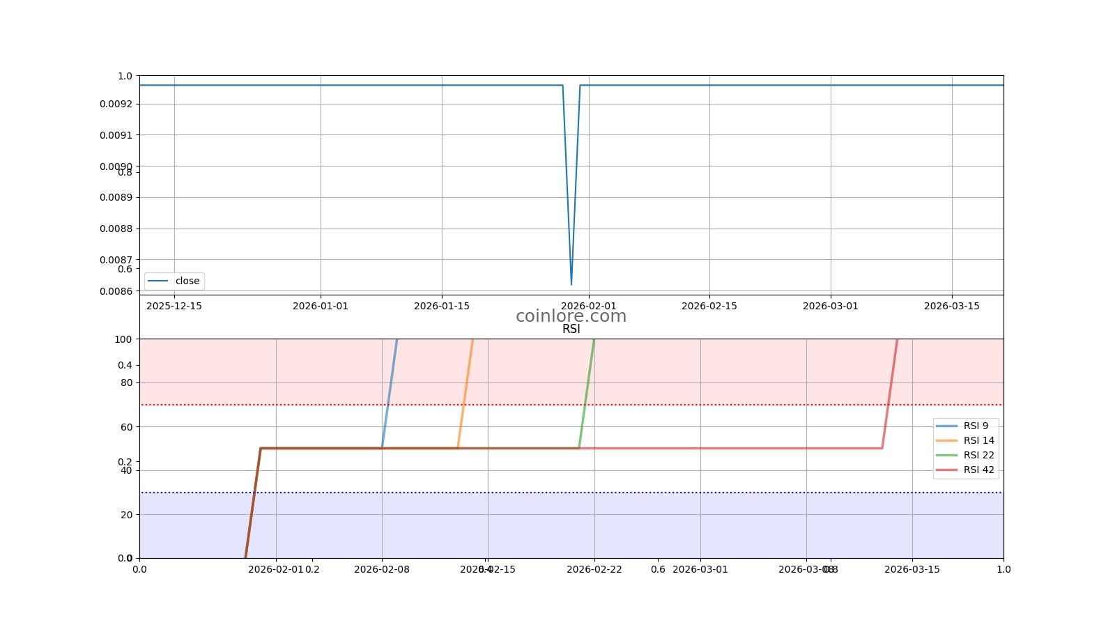 SportsIcon RSI indicator