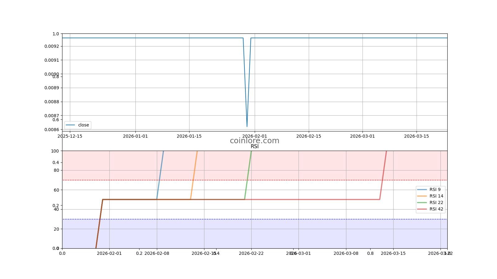 SportsIcon RSI indicator