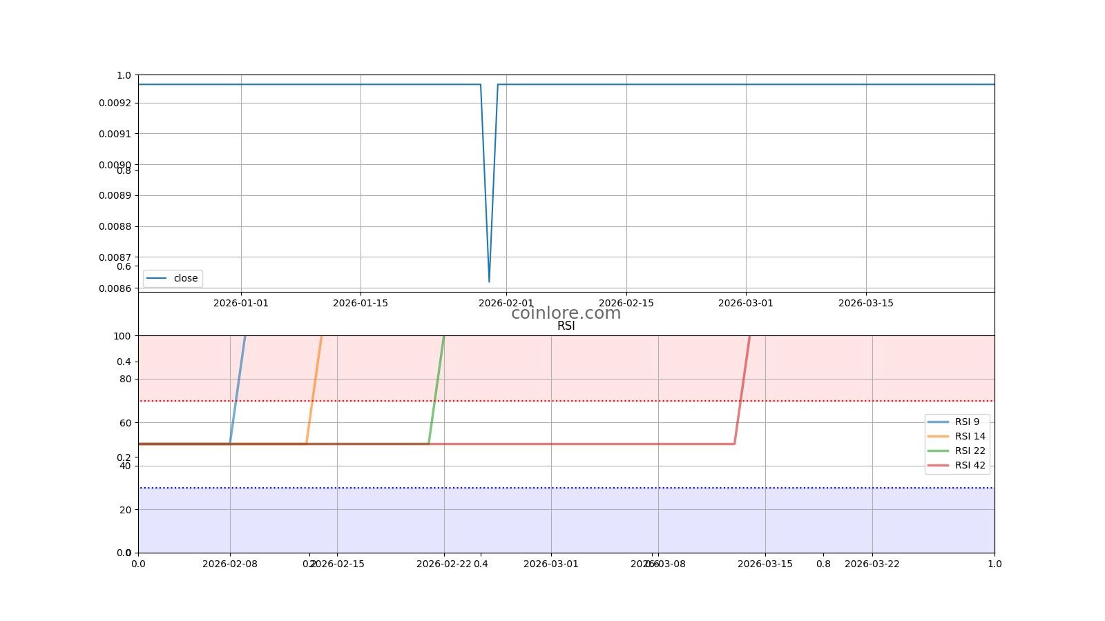 SportsIcon RSI indicator