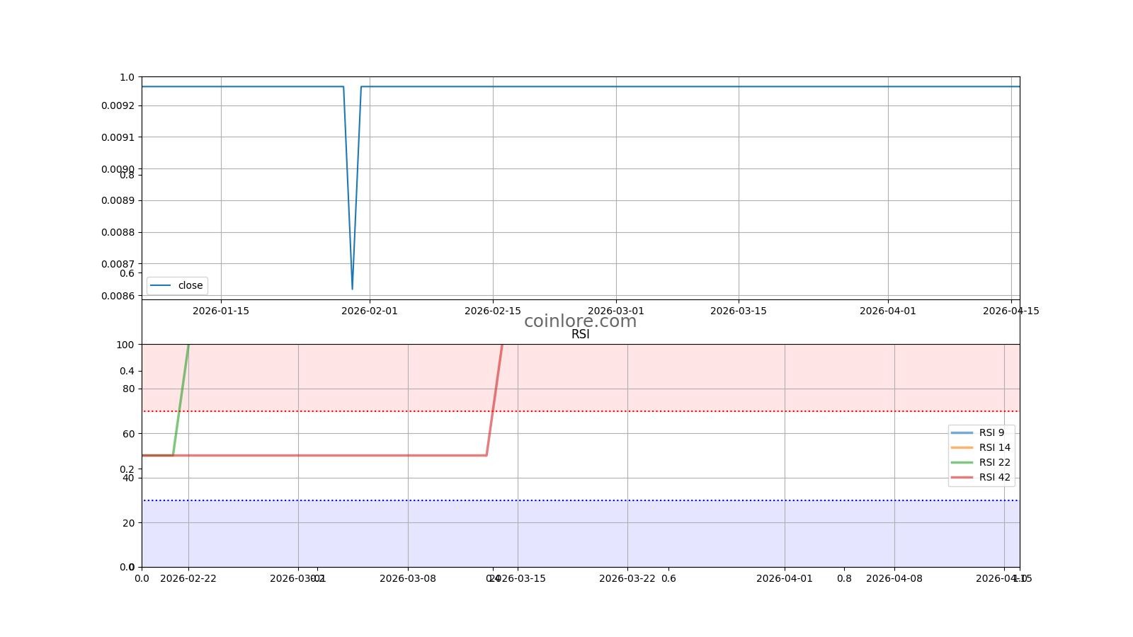 SportsIcon RSI indicator