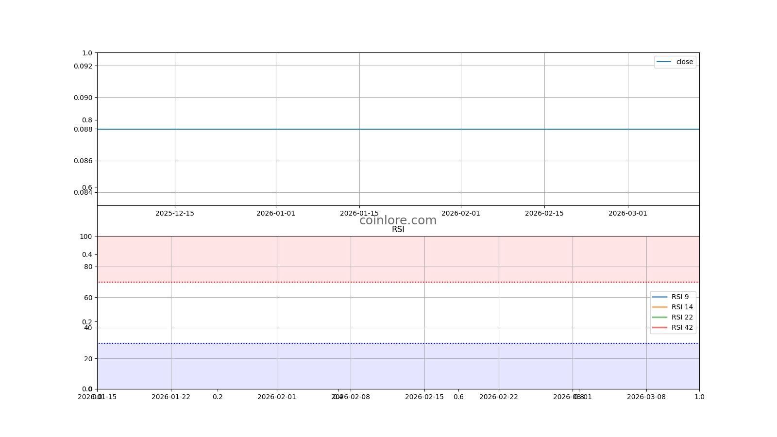 SportX RSI indicator