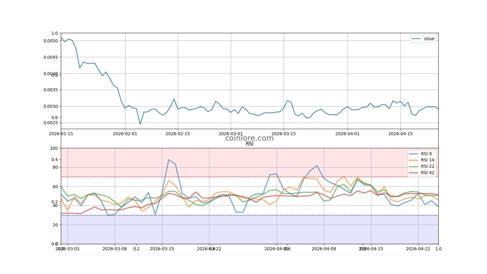 Spring RSI indicator