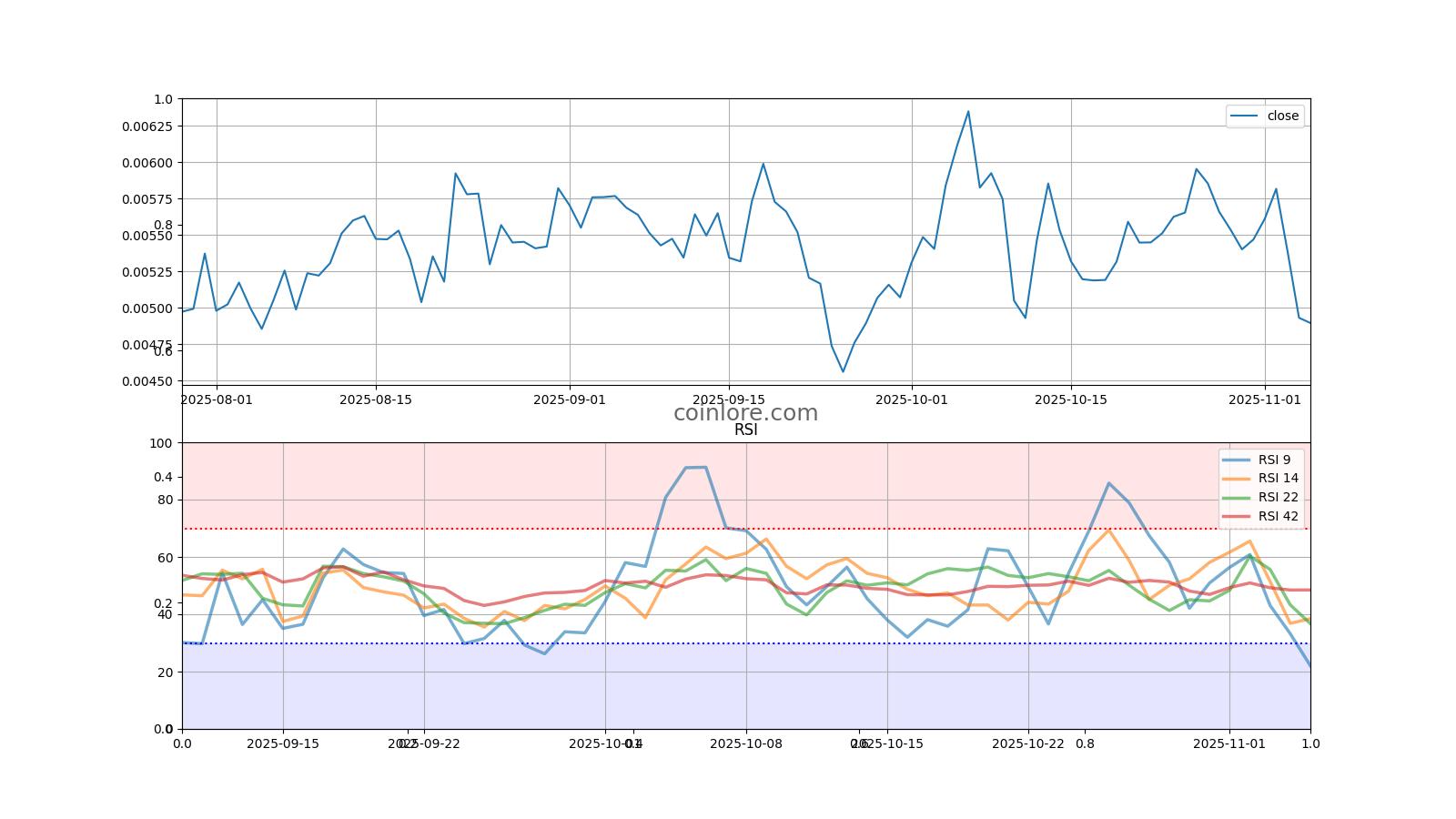 Spring RSI indicator
