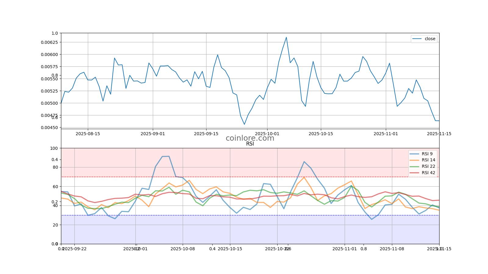 Spring RSI indicator