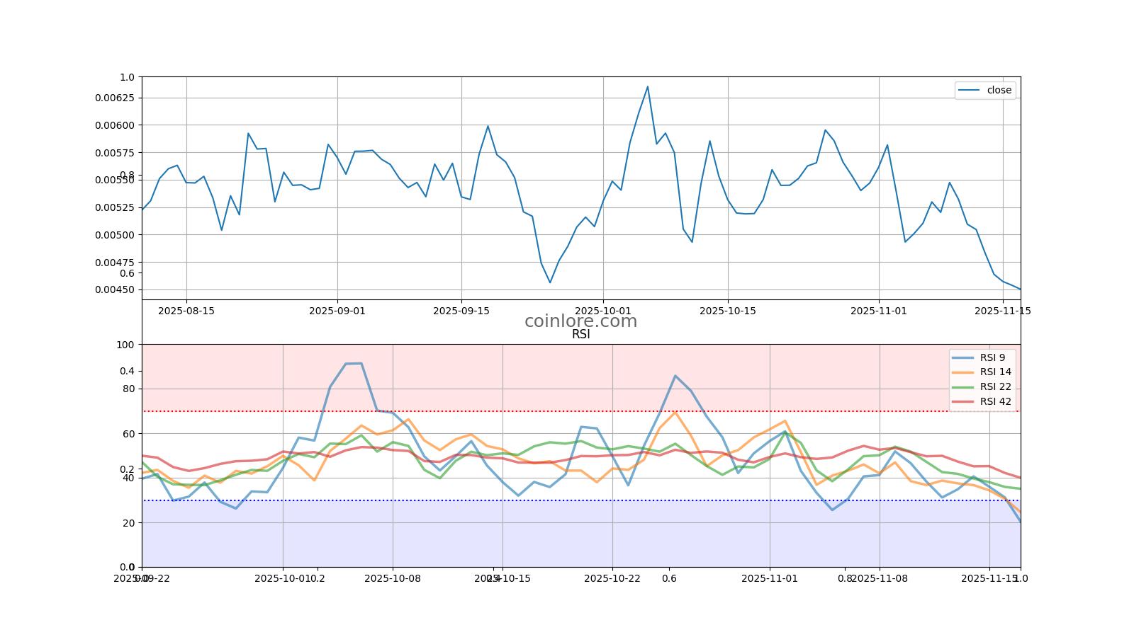 Spring RSI indicator