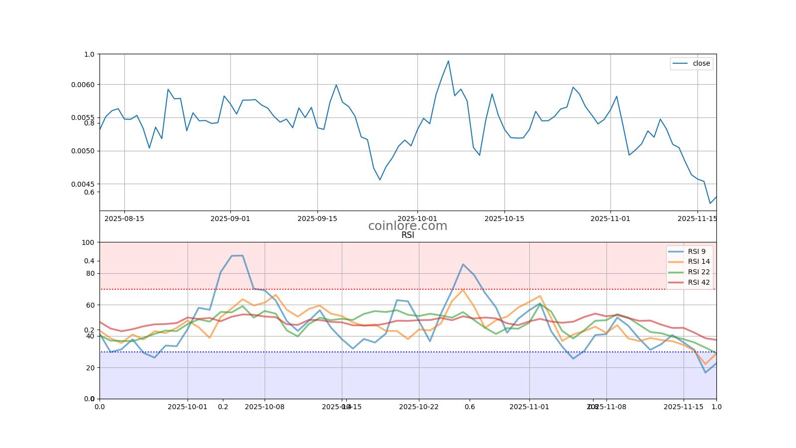 Spring RSI indicator