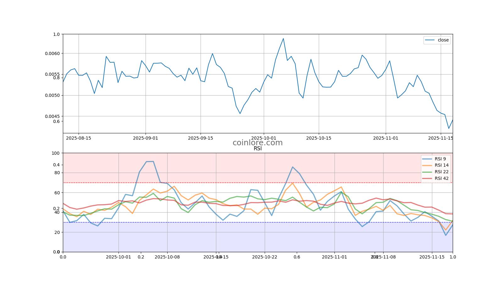 Spring RSI indicator