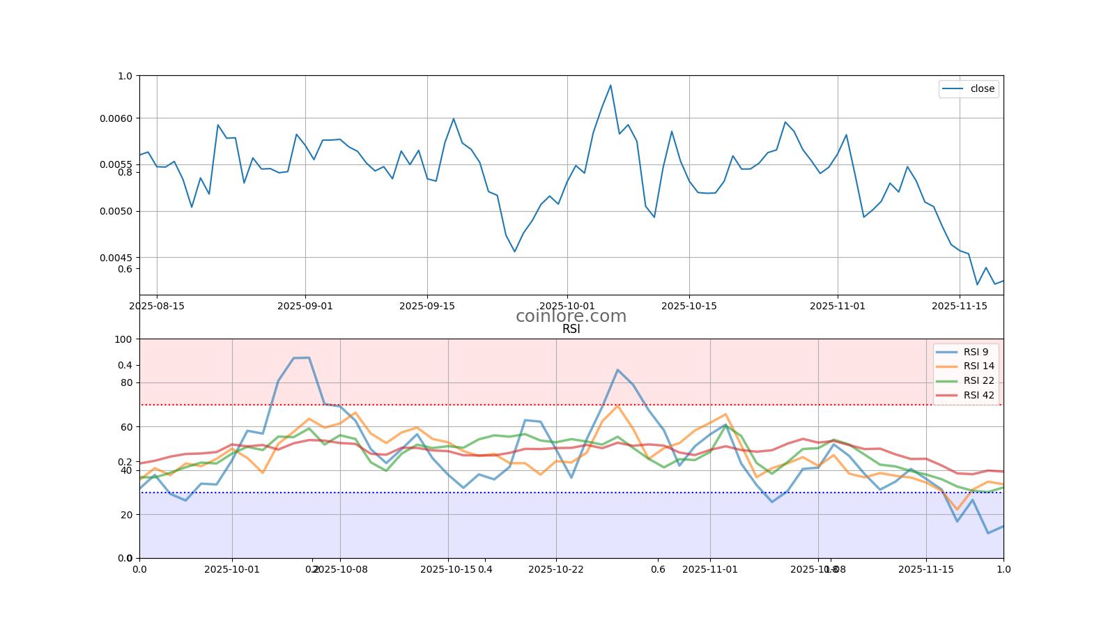 Spring RSI indicator