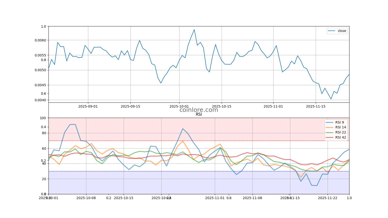 Spring RSI indicator