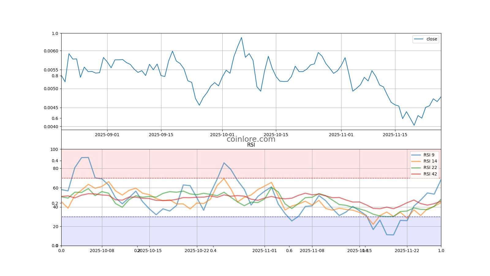 Spring RSI indicator