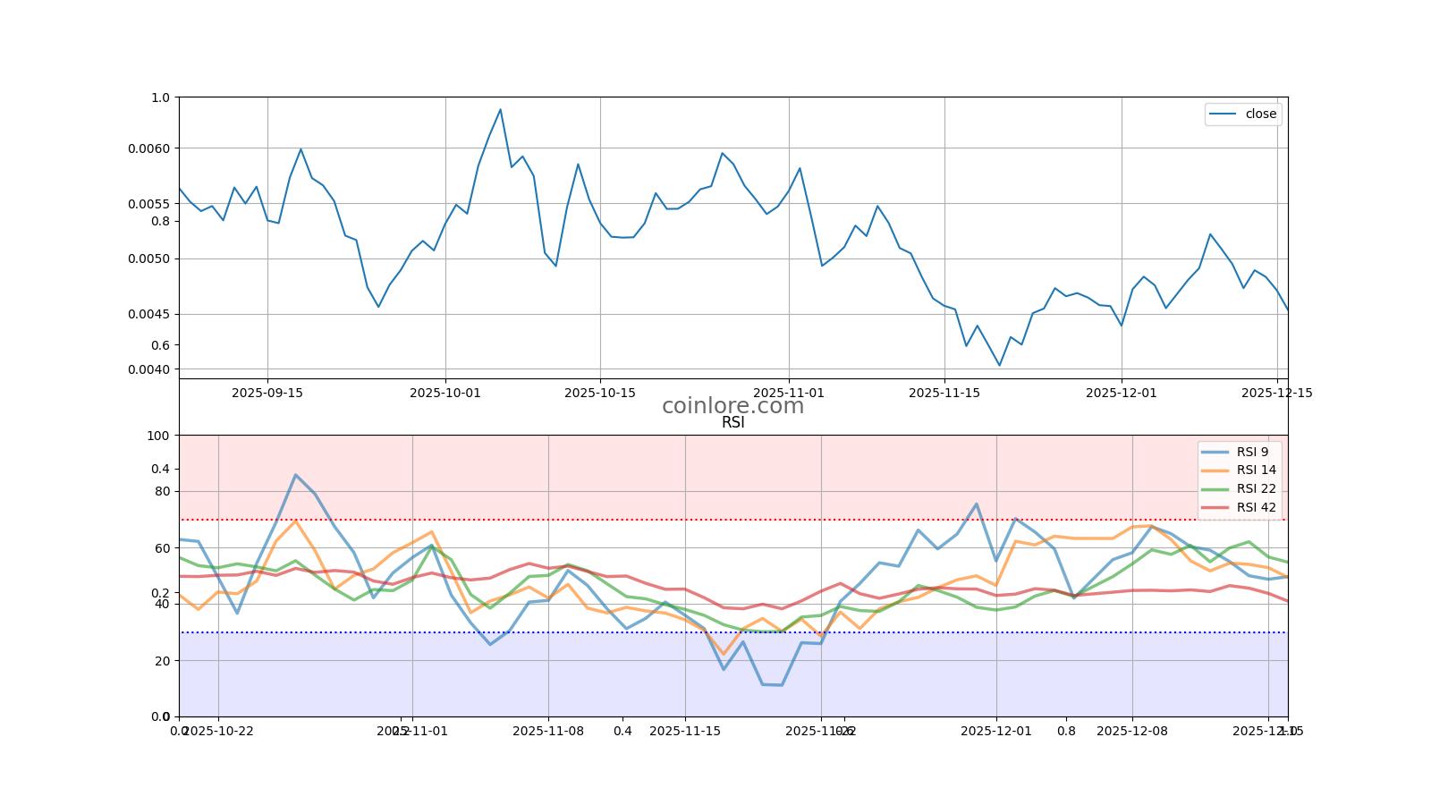 Spring RSI indicator