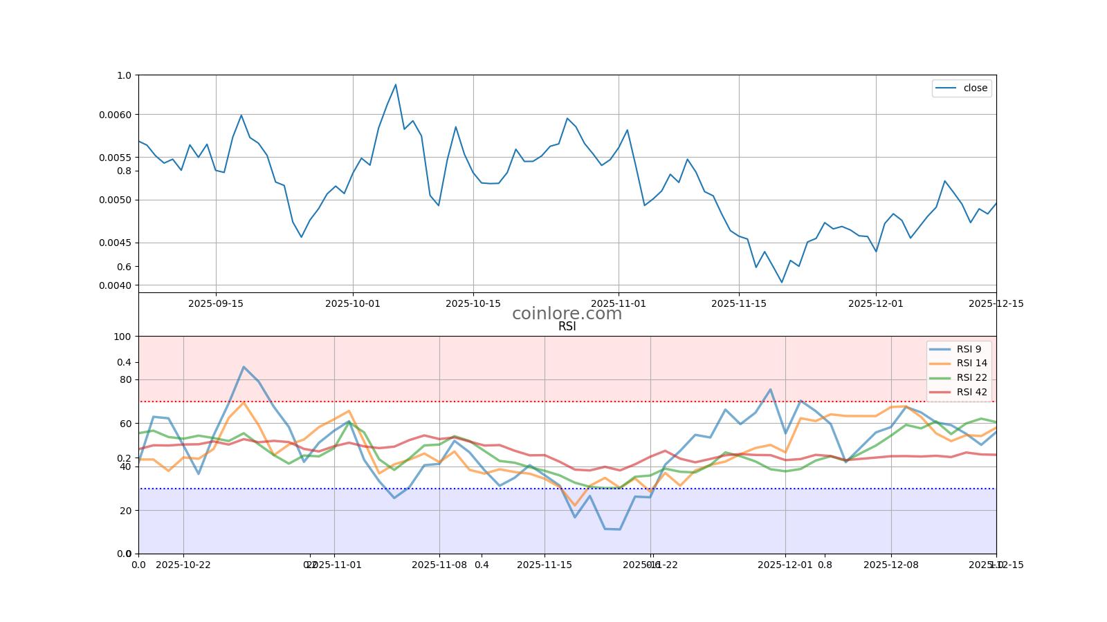 Spring RSI indicator