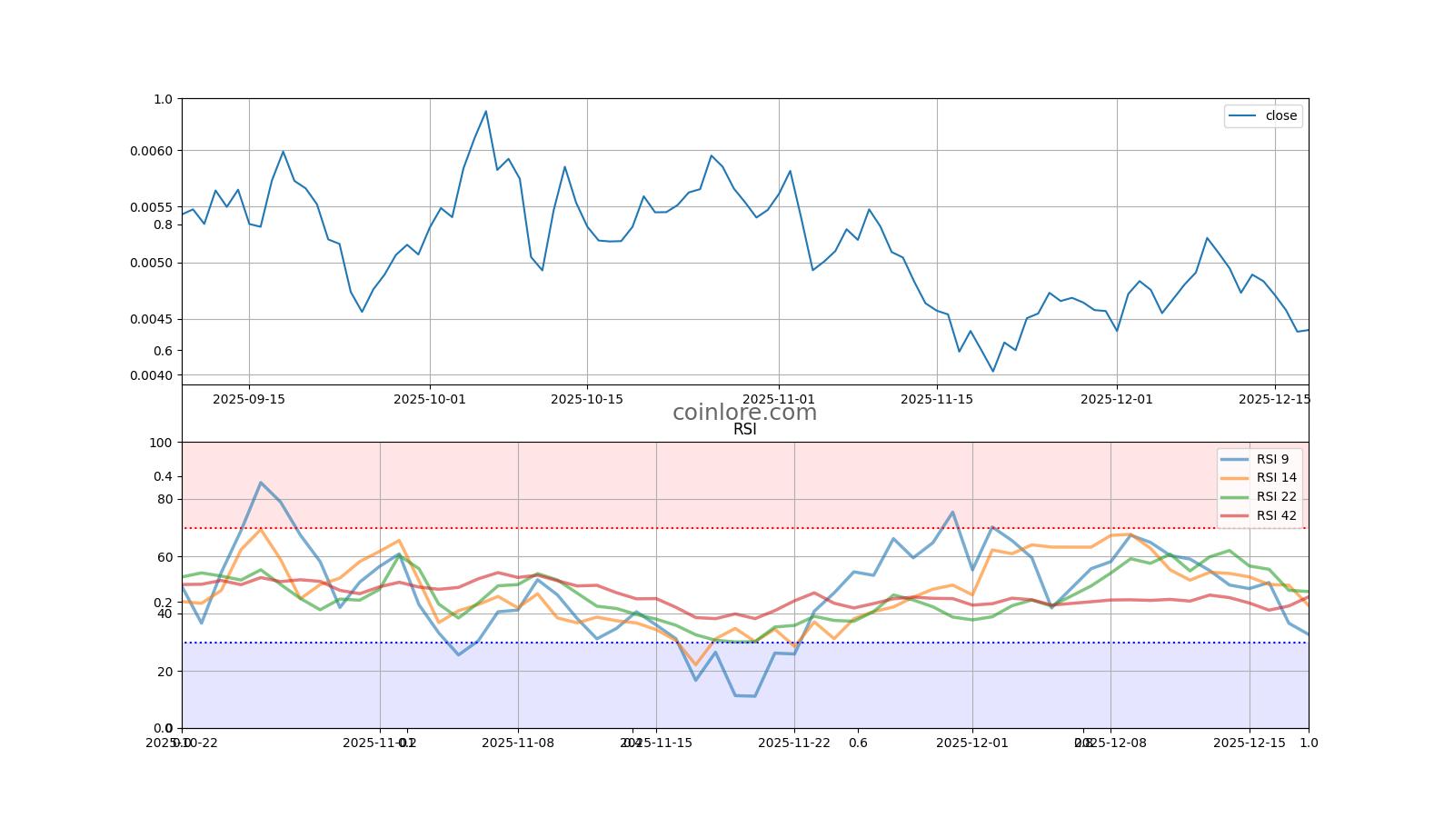 Spring RSI indicator