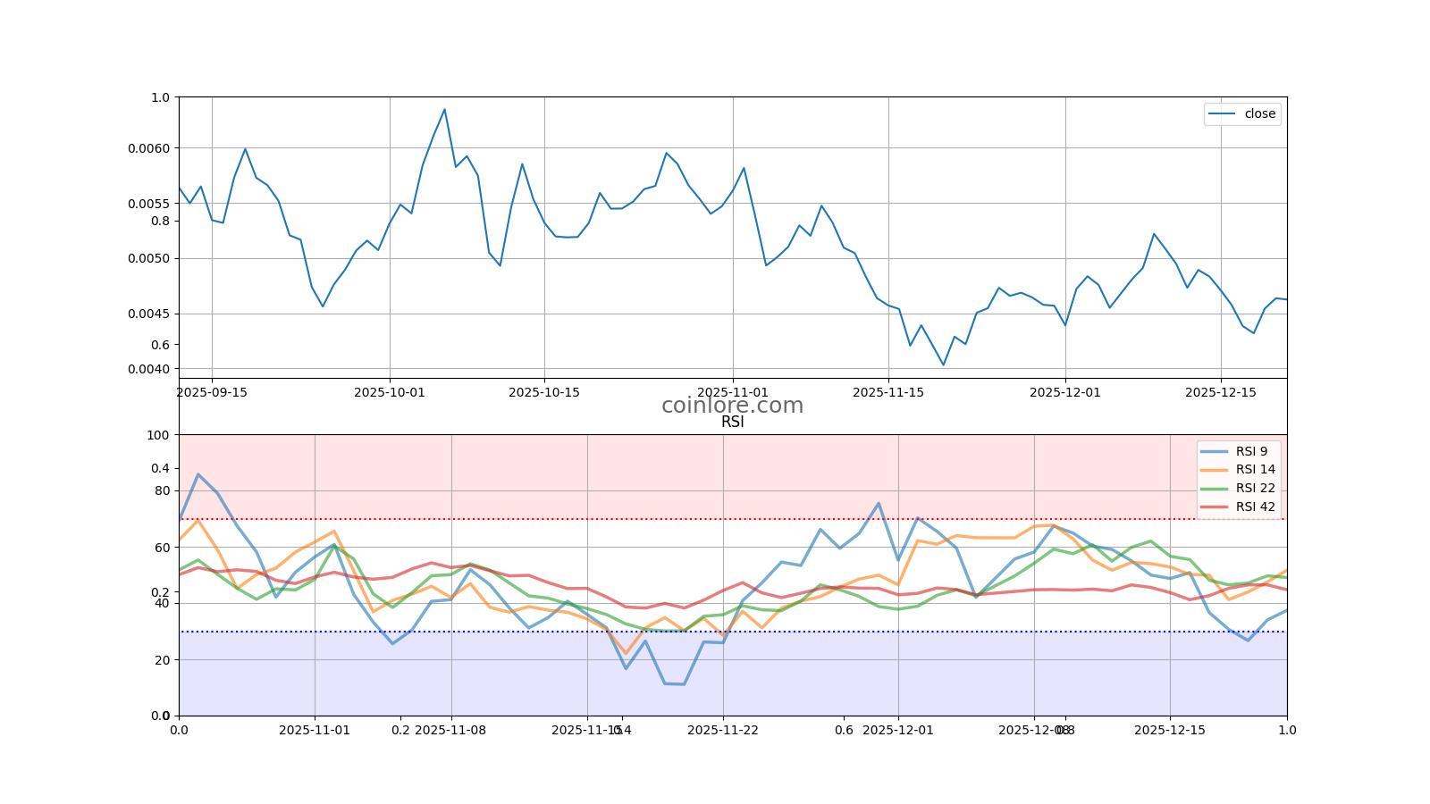 Spring RSI indicator