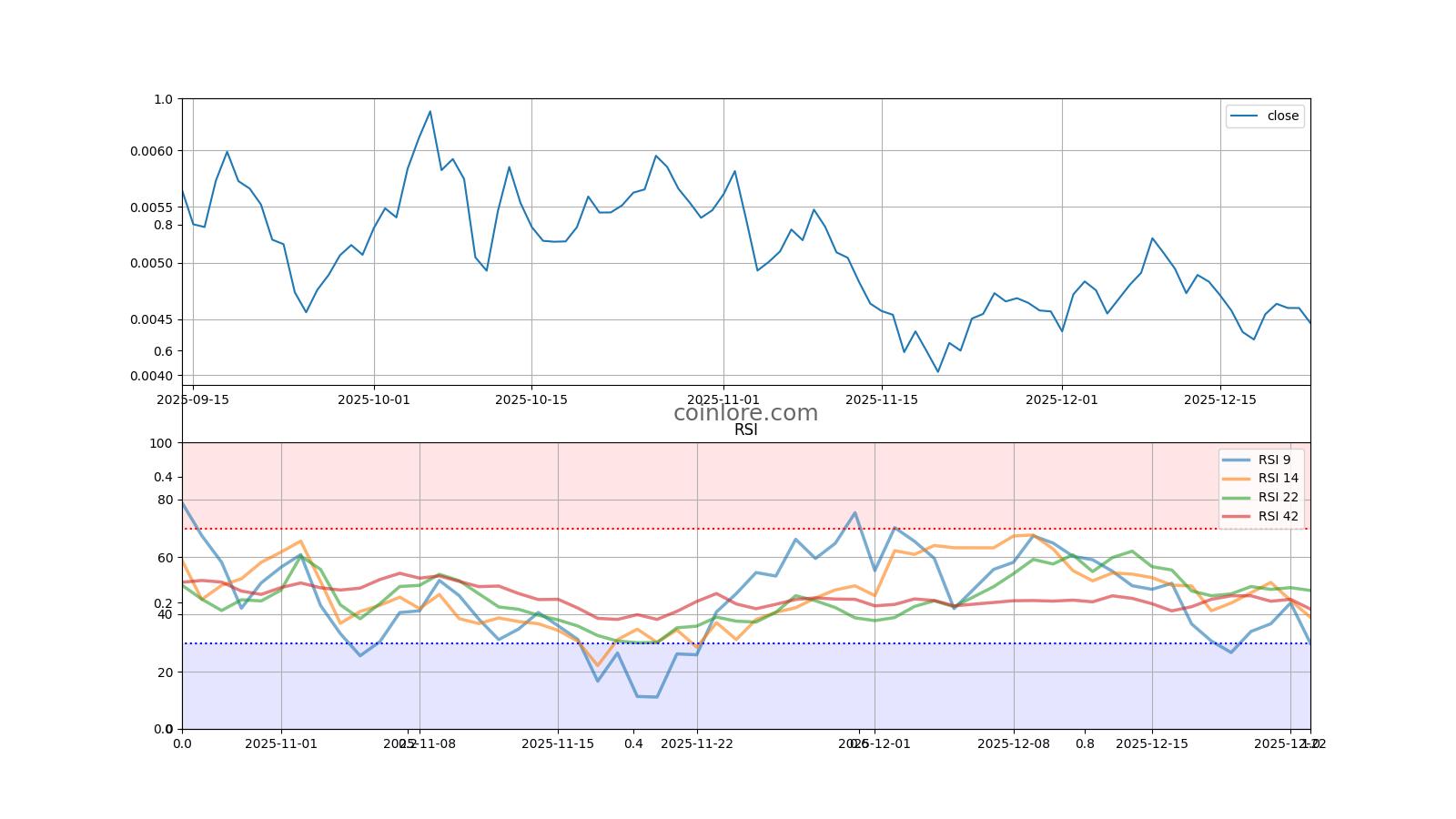 Spring RSI indicator