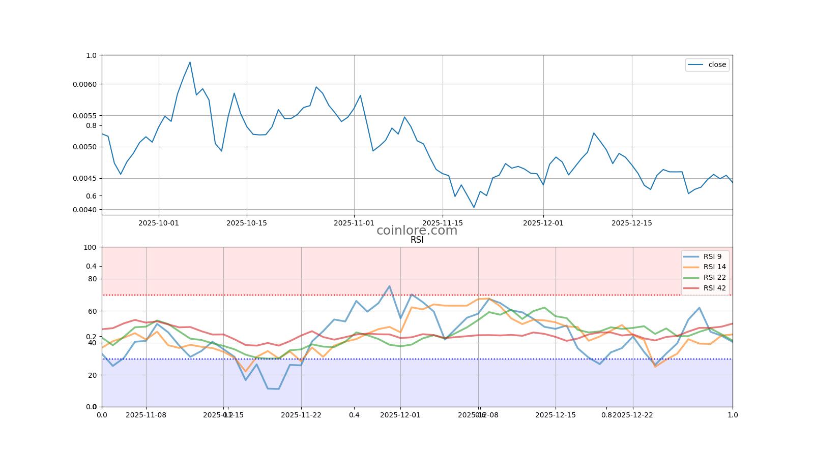 Spring RSI indicator