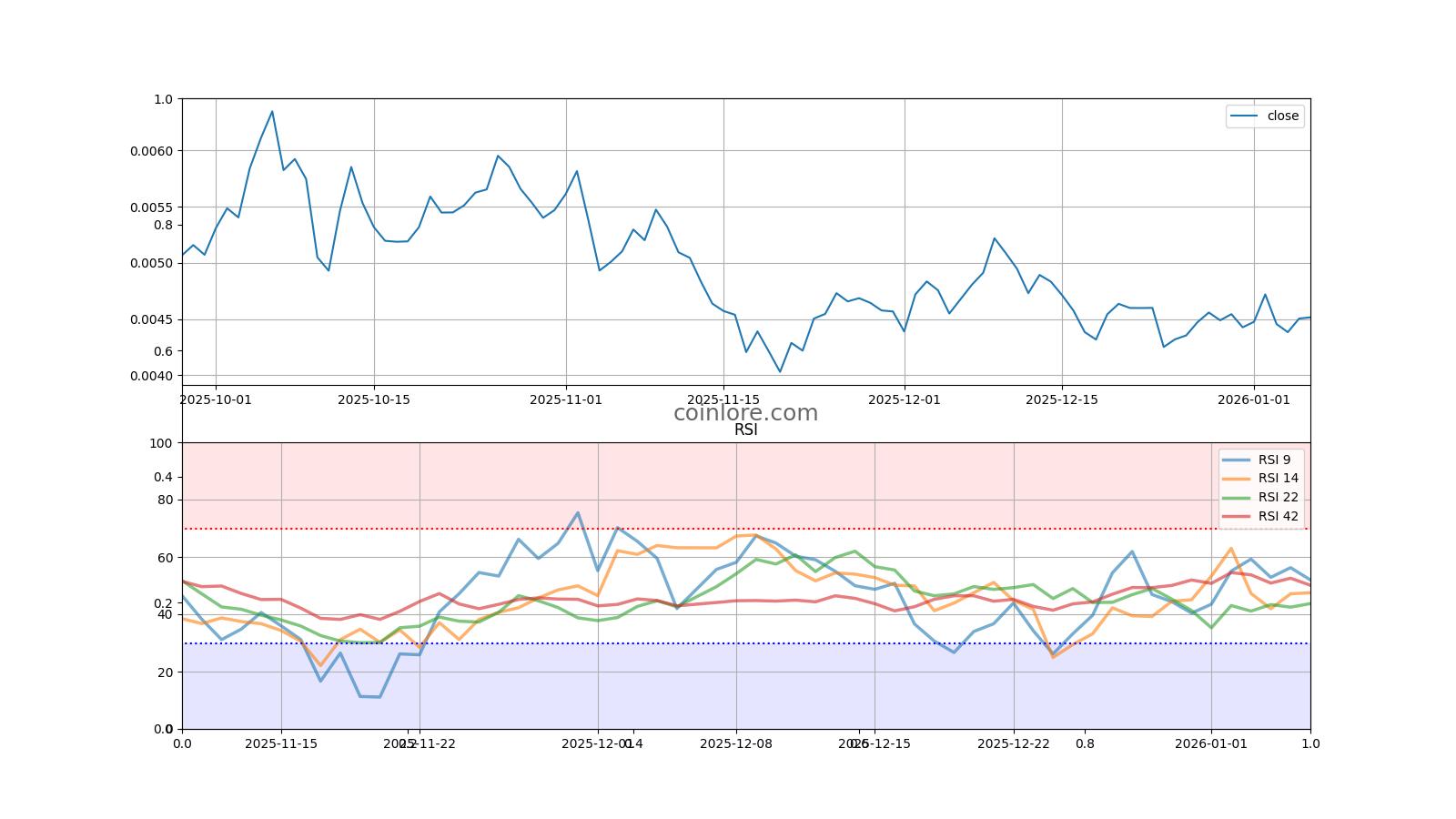 Spring RSI indicator