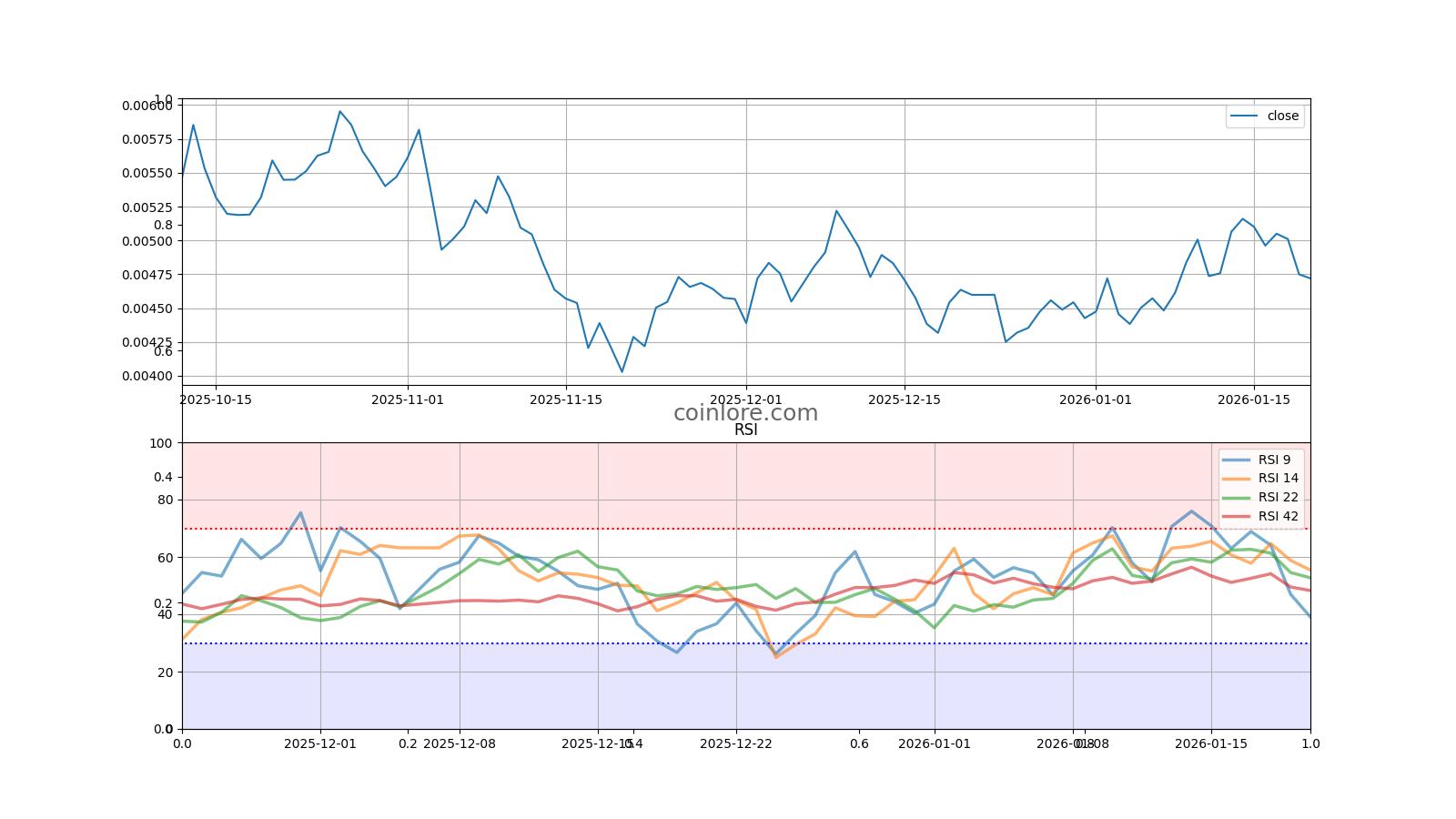 Spring RSI indicator