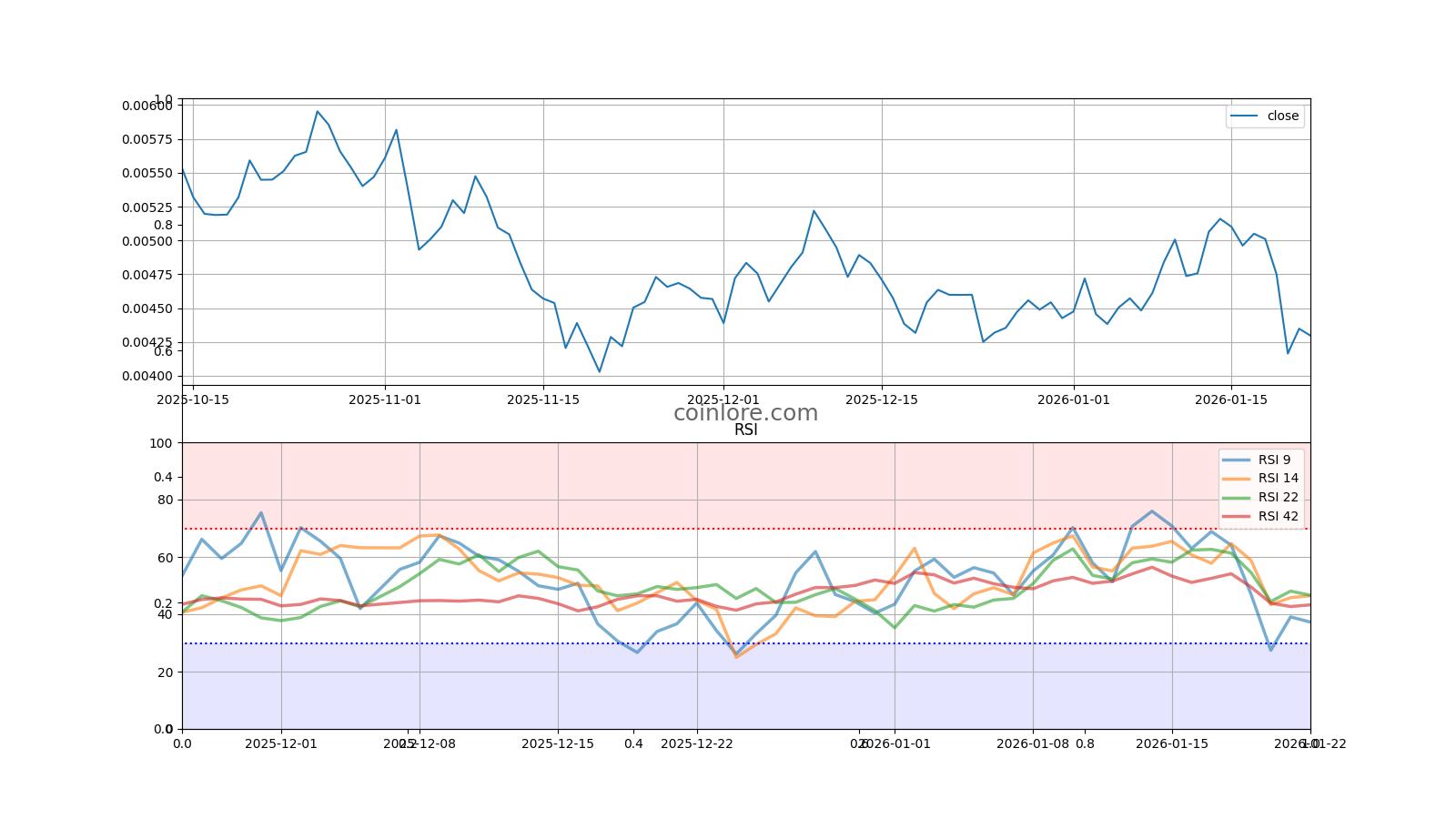 Spring RSI indicator