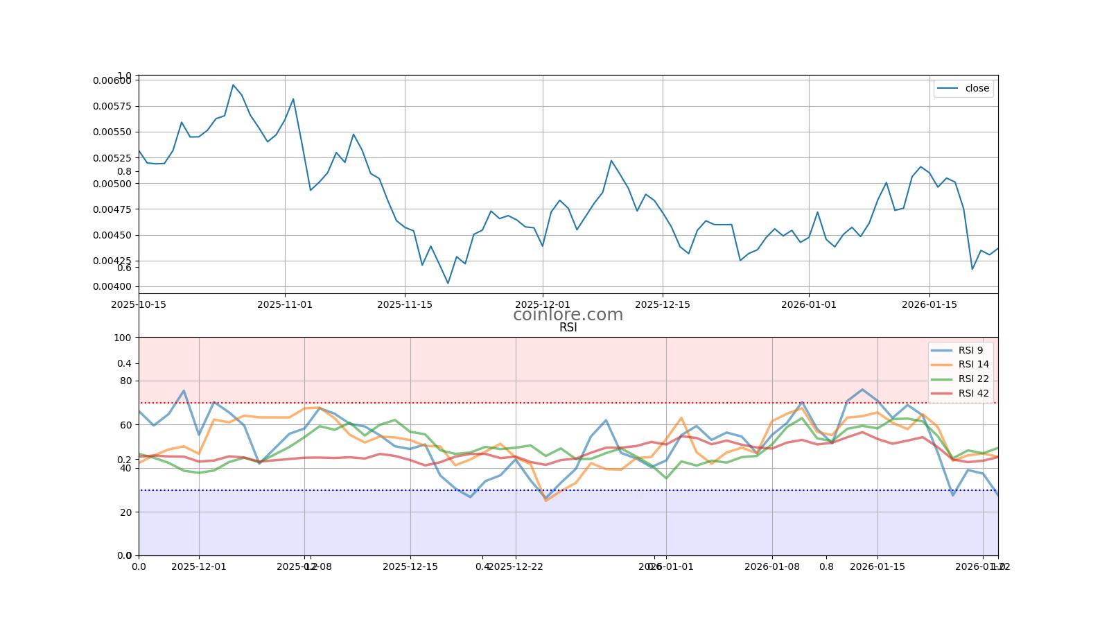Spring RSI indicator