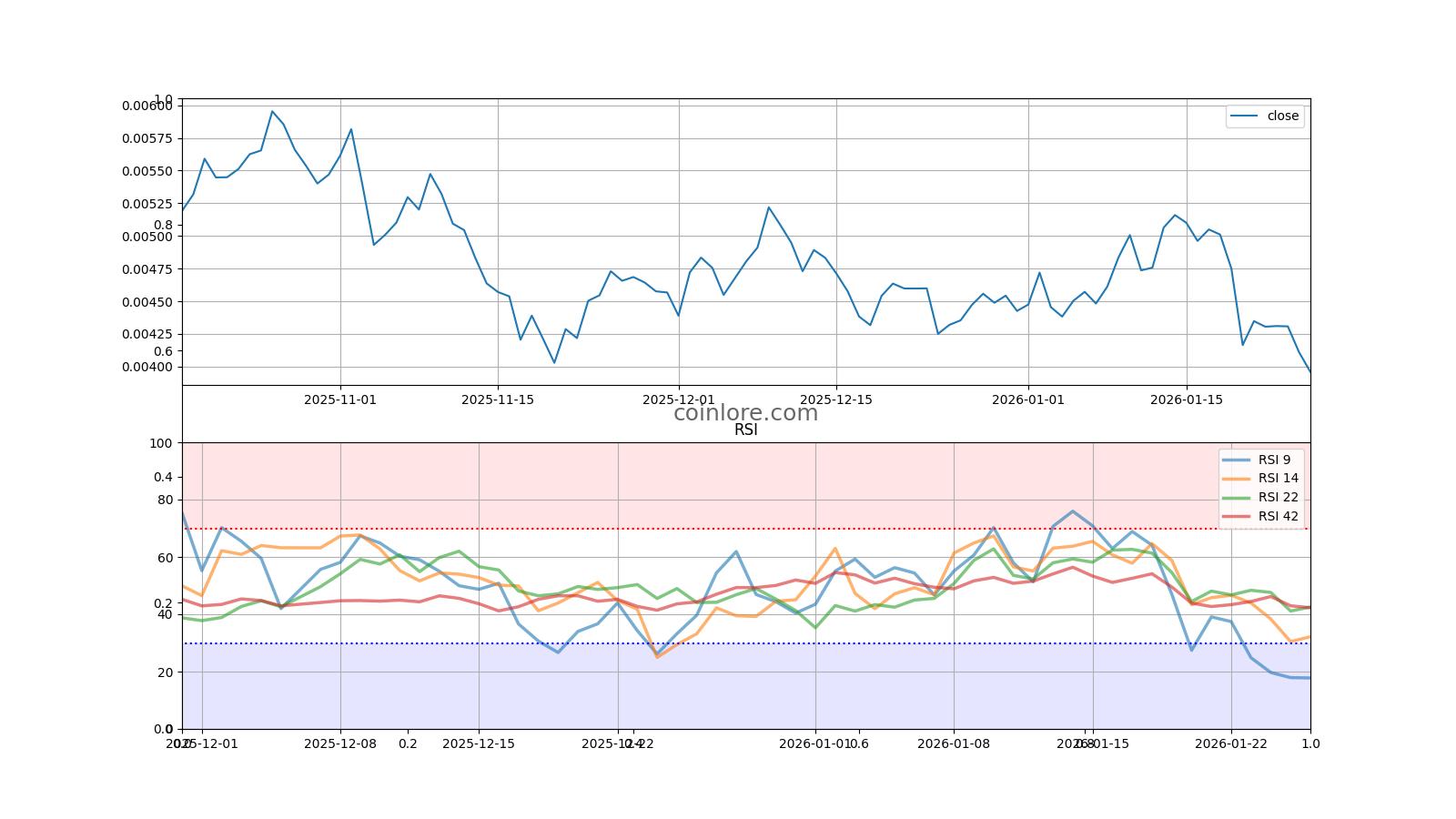 Spring RSI indicator