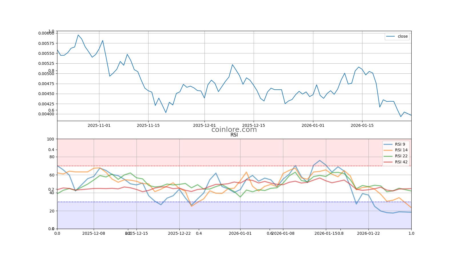 Spring RSI indicator