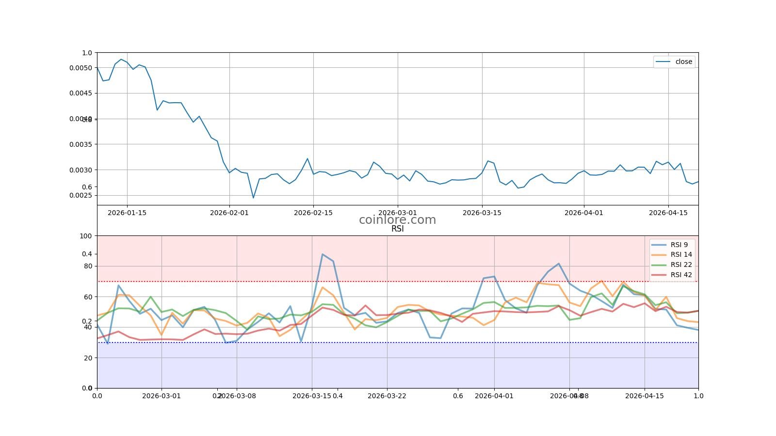 Spring RSI indicator
