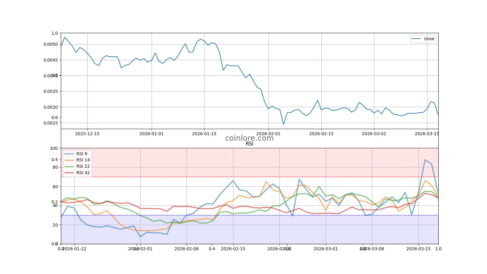 Spring RSI indicator
