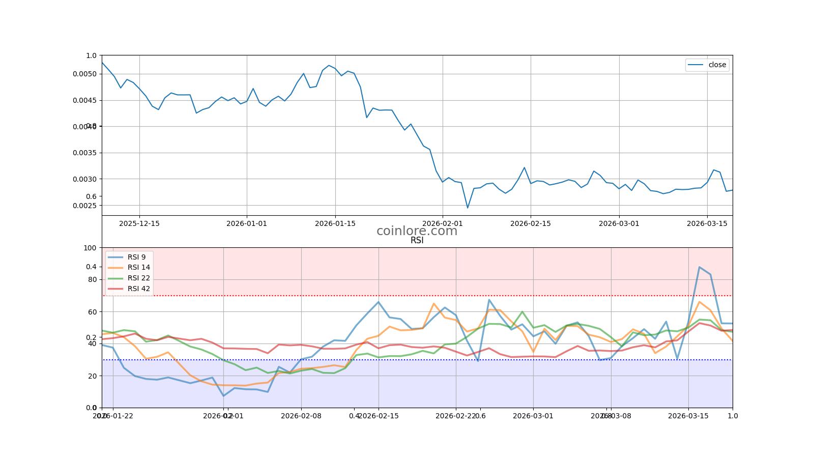 Spring RSI indicator