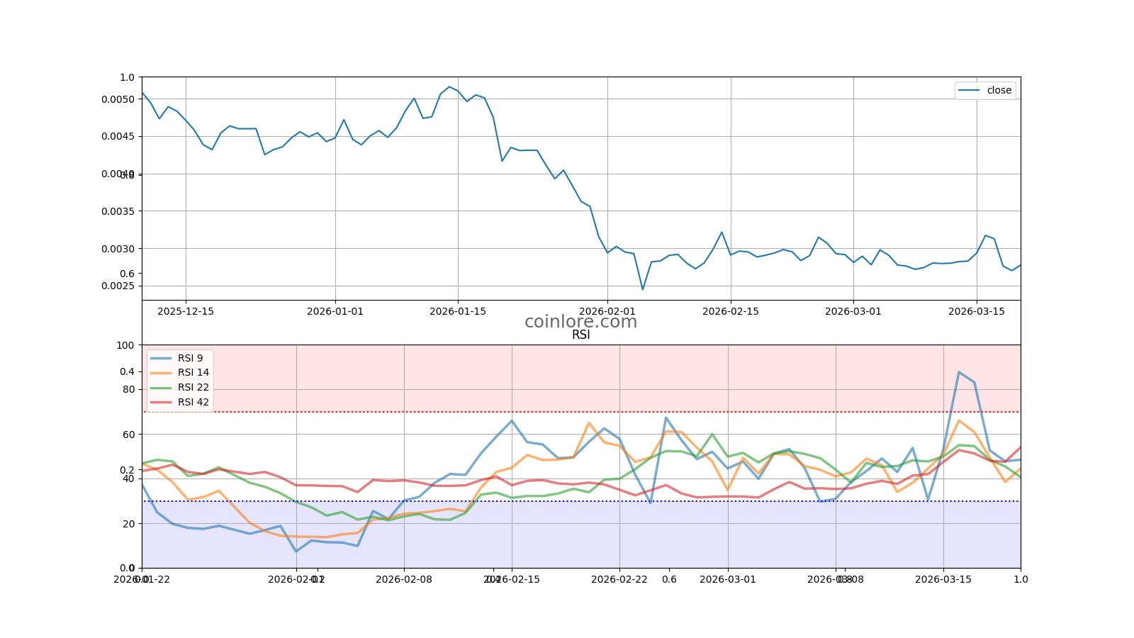 Spring RSI indicator
