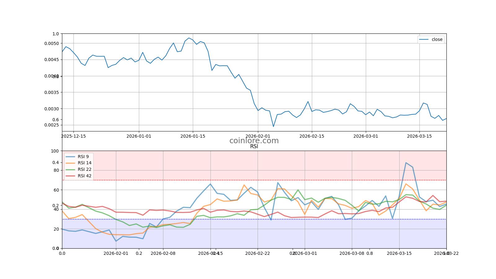Spring RSI indicator