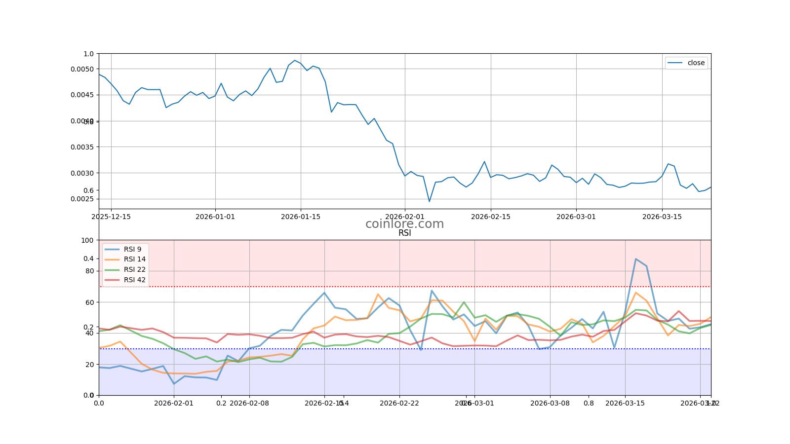 Spring RSI indicator