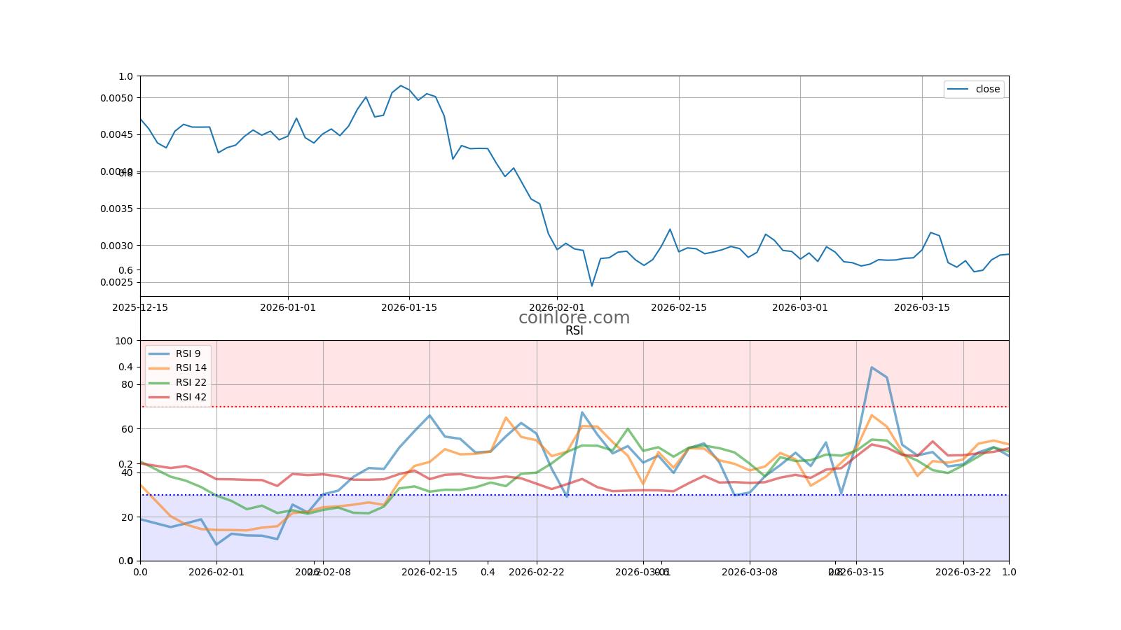 Spring RSI indicator