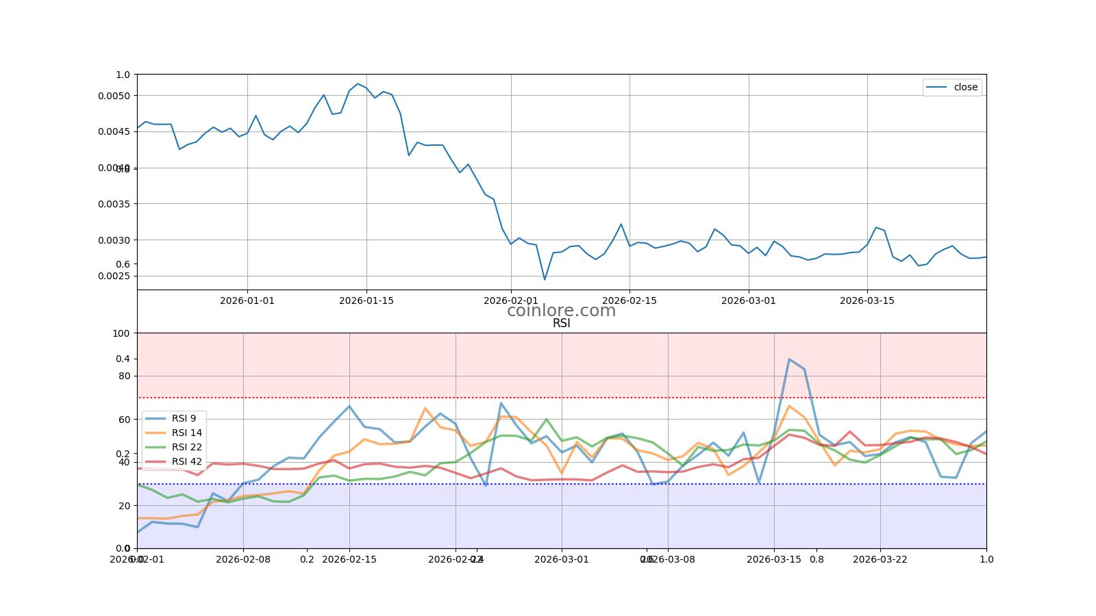 Spring RSI indicator