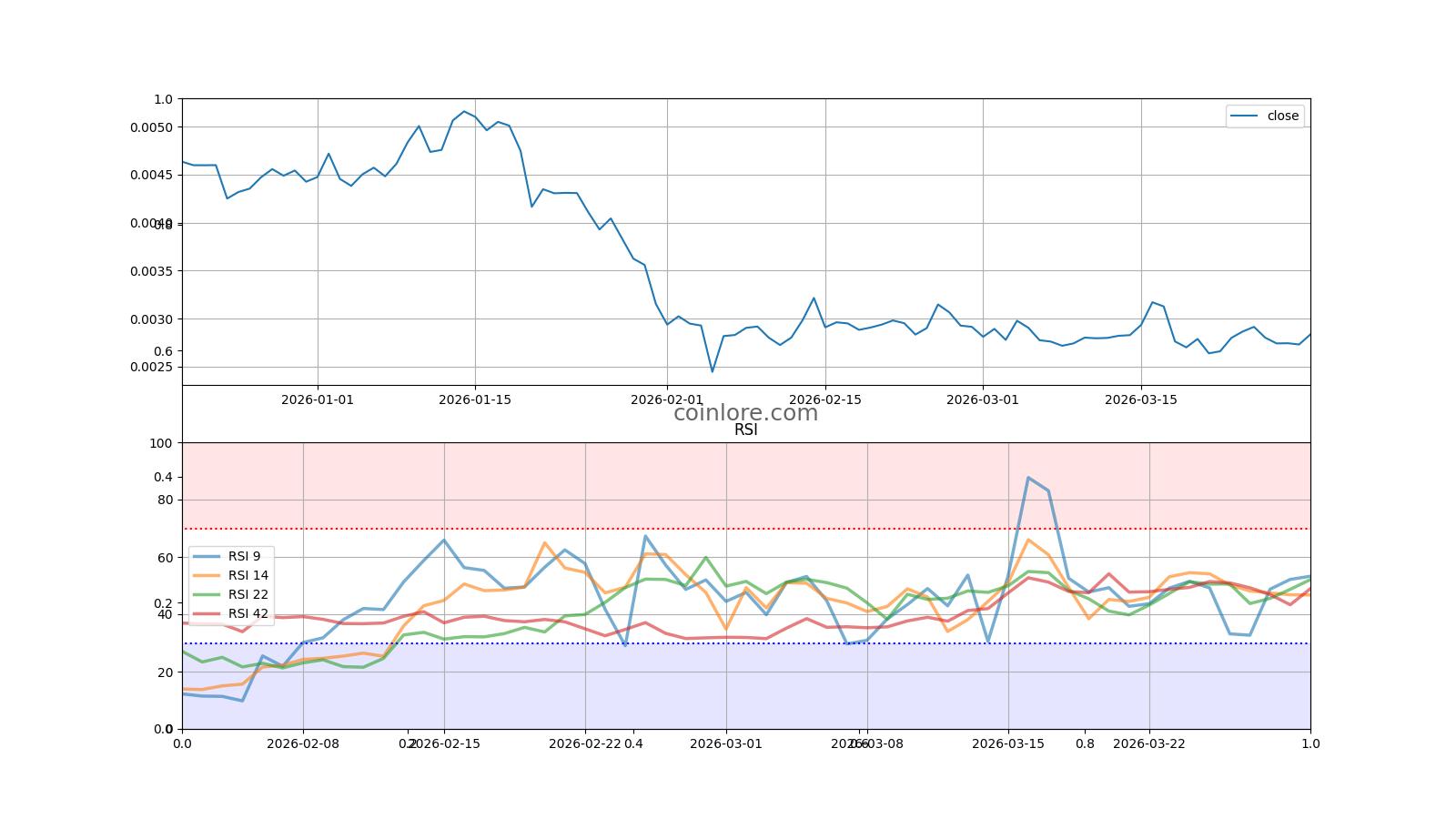 Spring RSI indicator