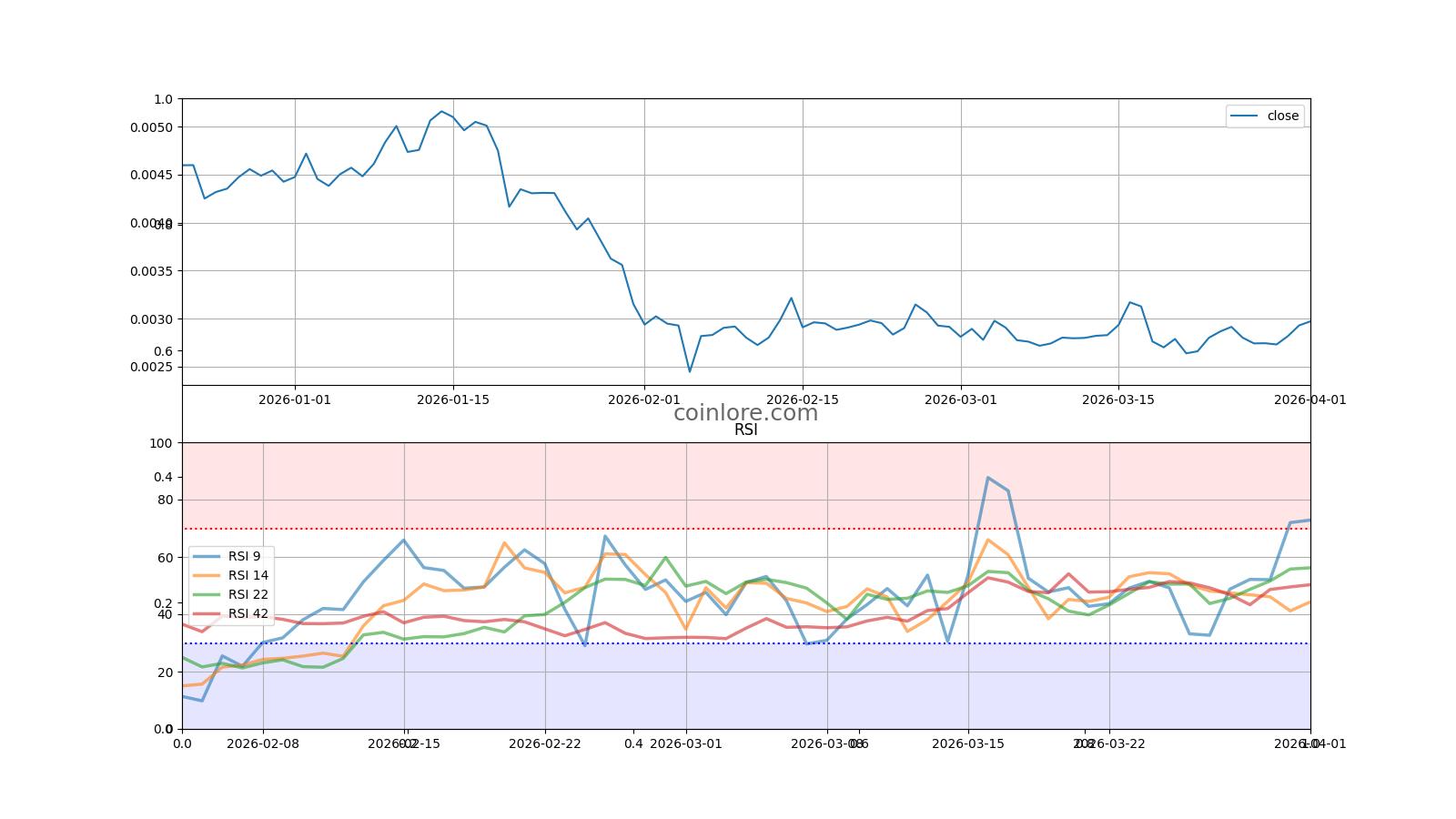 Spring RSI indicator