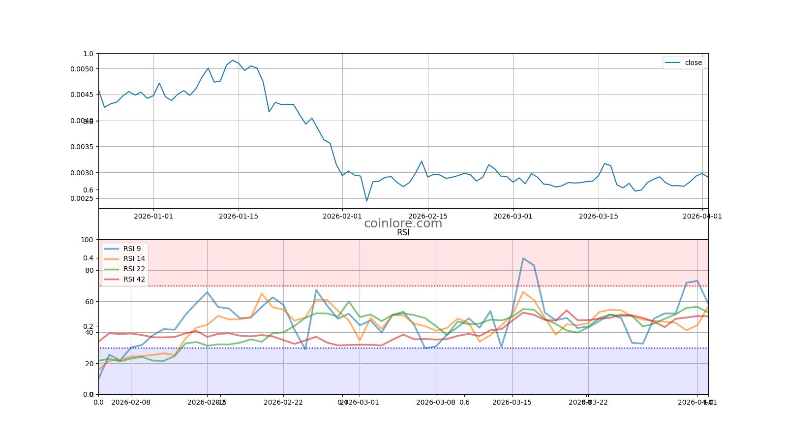 Spring RSI indicator