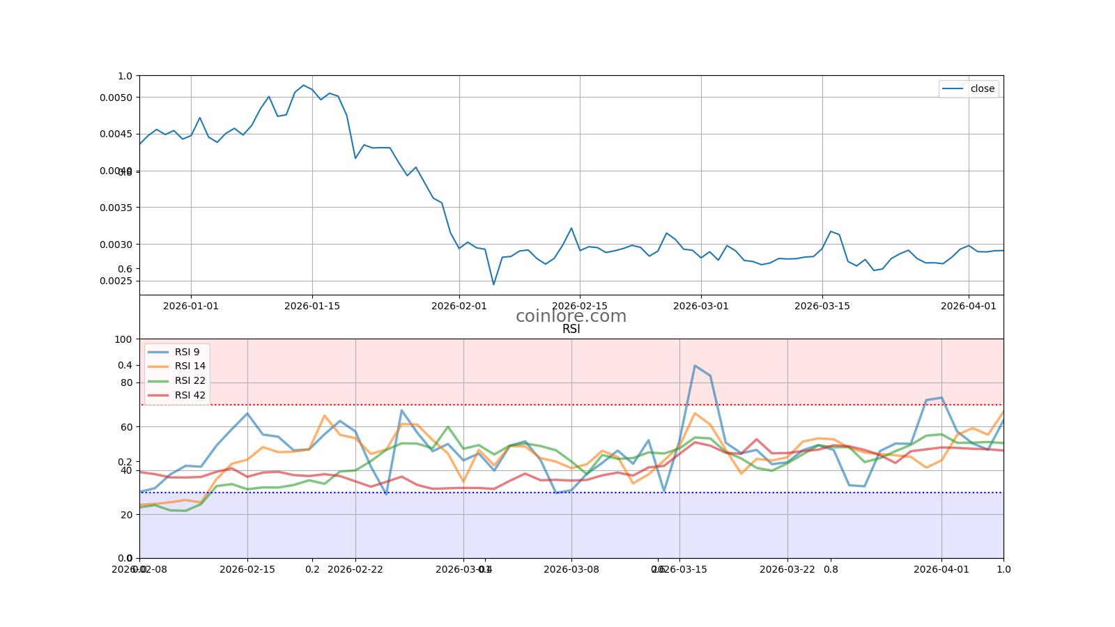 Spring RSI indicator
