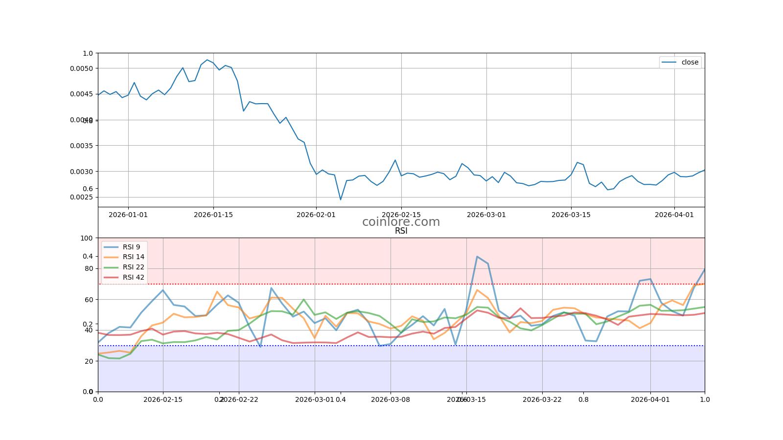 Spring RSI indicator