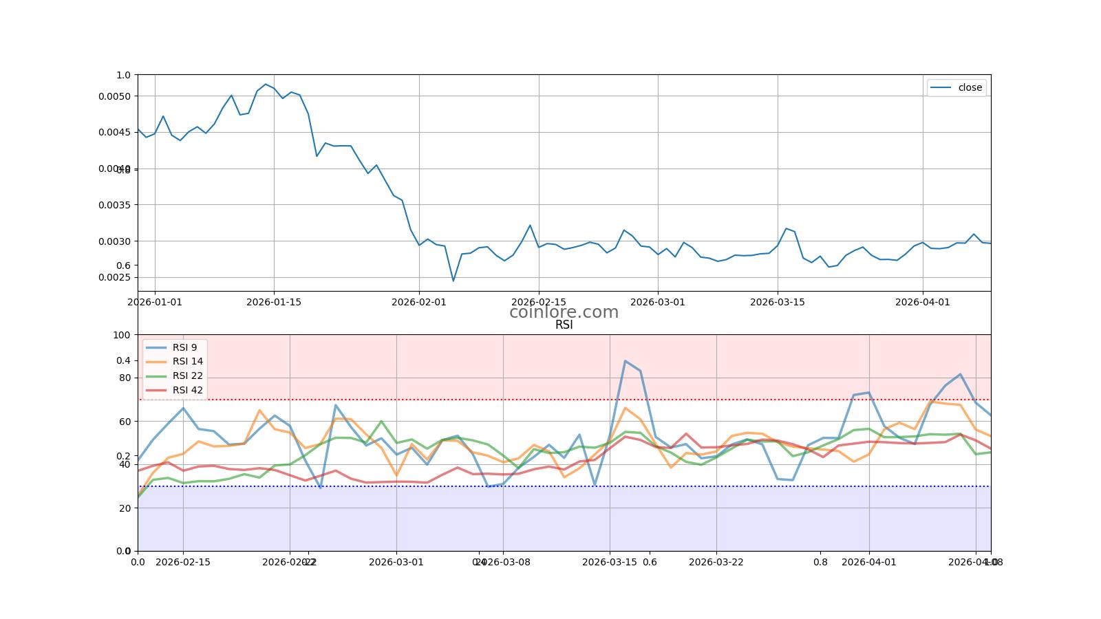 Spring RSI indicator