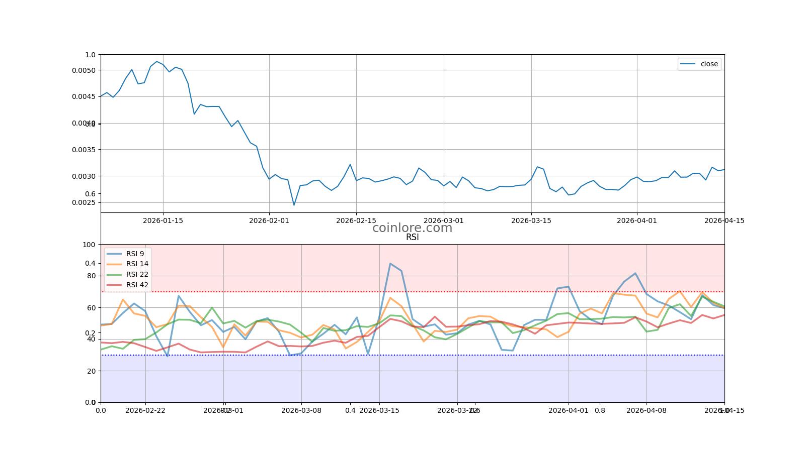 Spring RSI indicator
