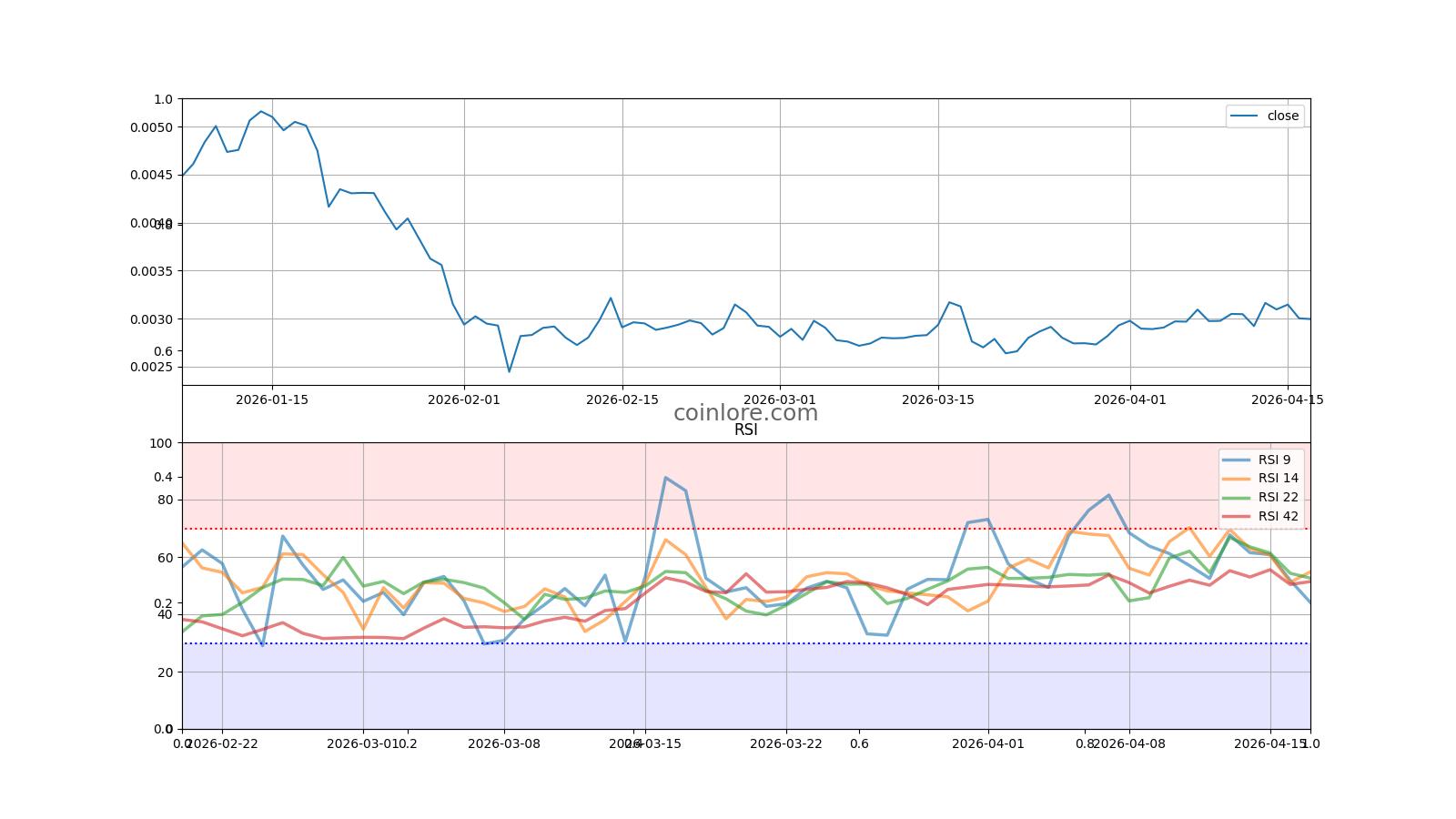 Spring RSI indicator