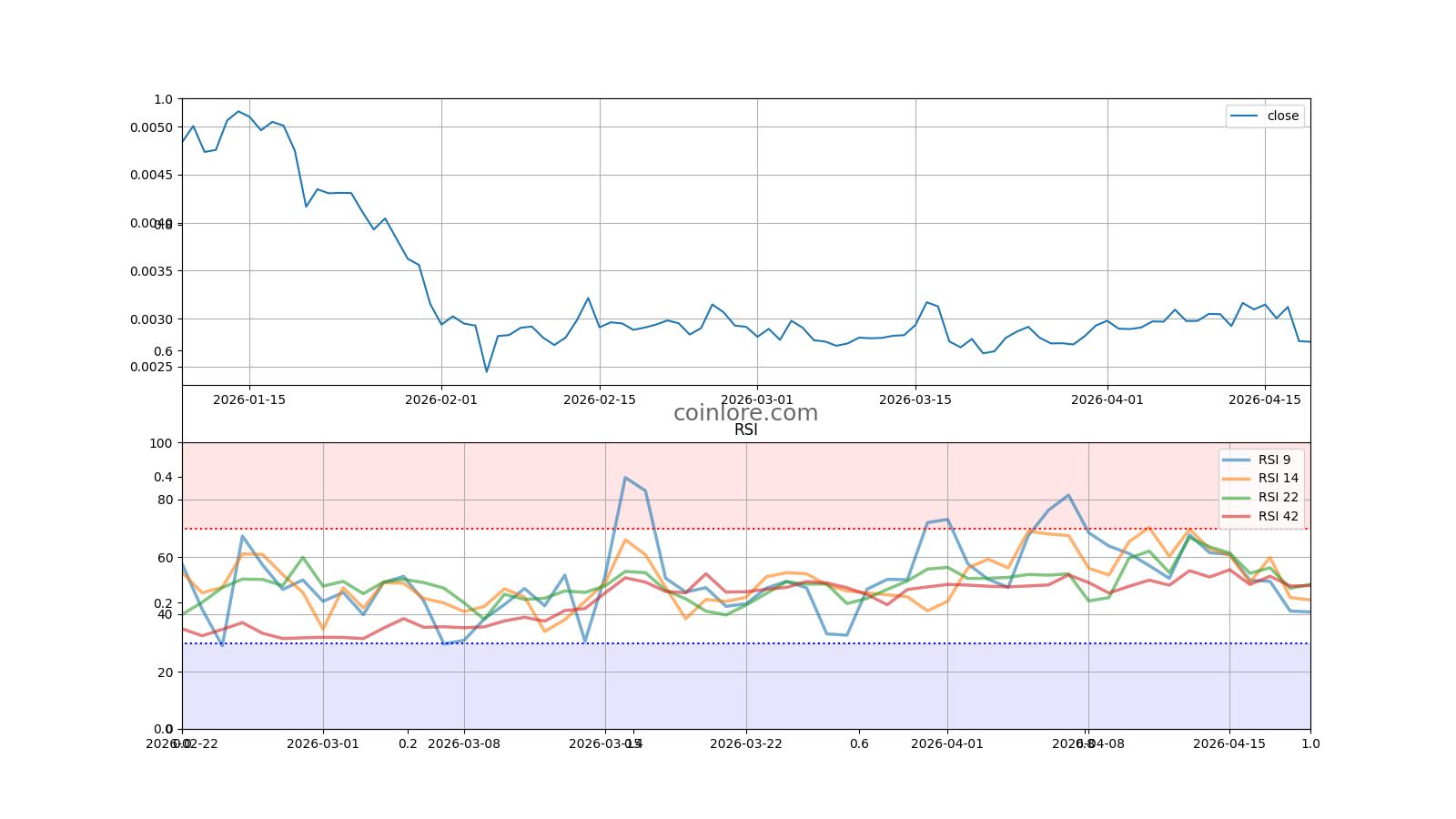 Spring RSI indicator