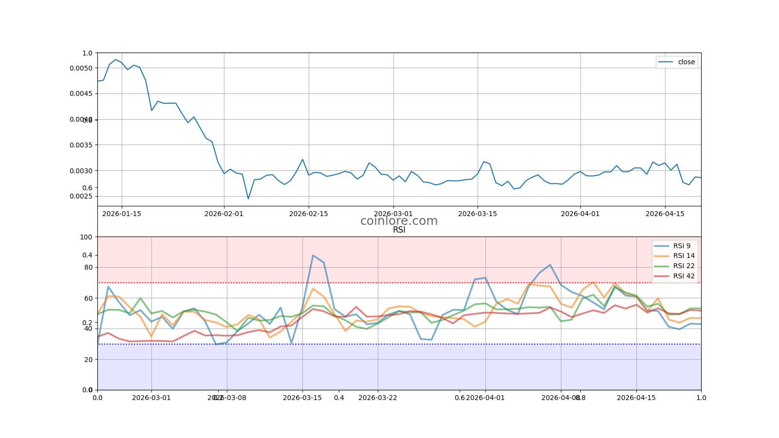 Spring RSI indicator