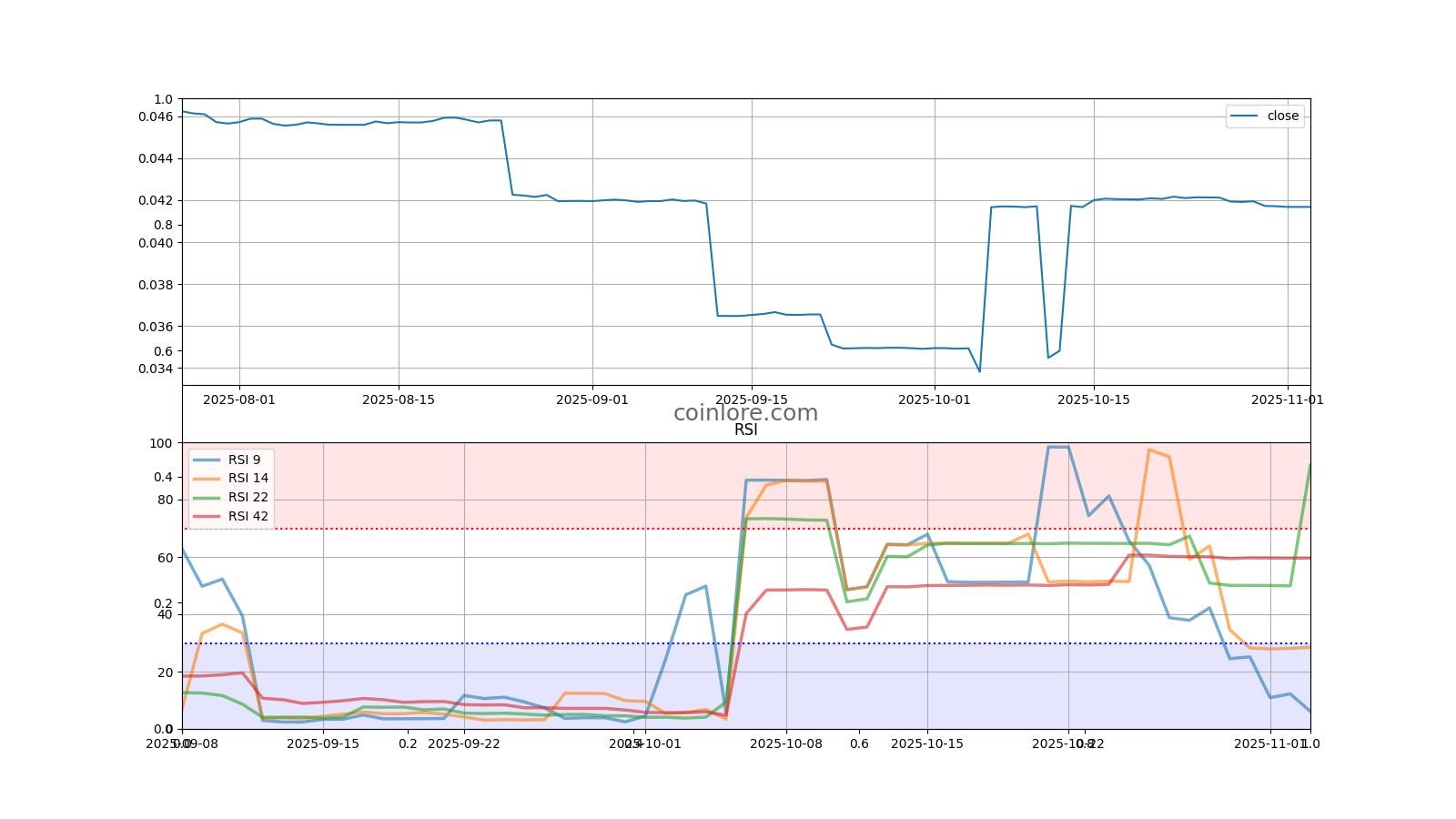 Sprink RSI indicator