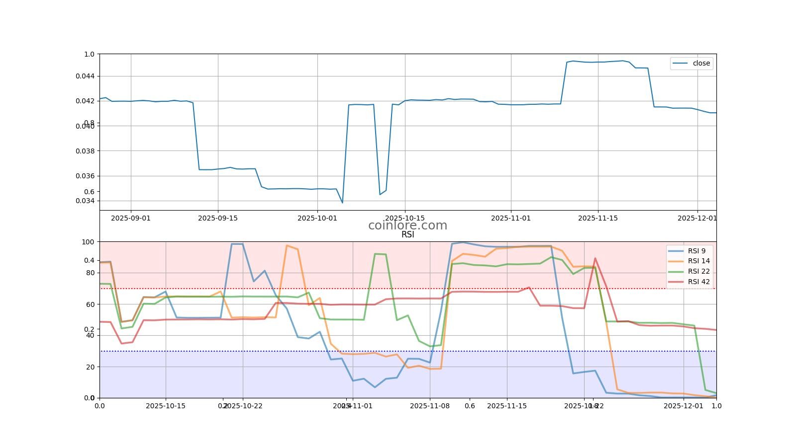 Sprink RSI indicator