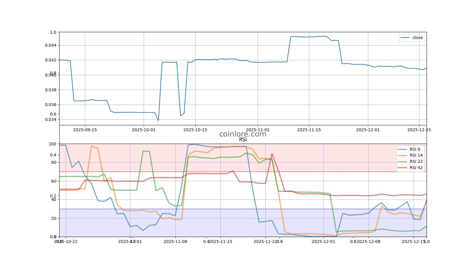 Sprink RSI indicator