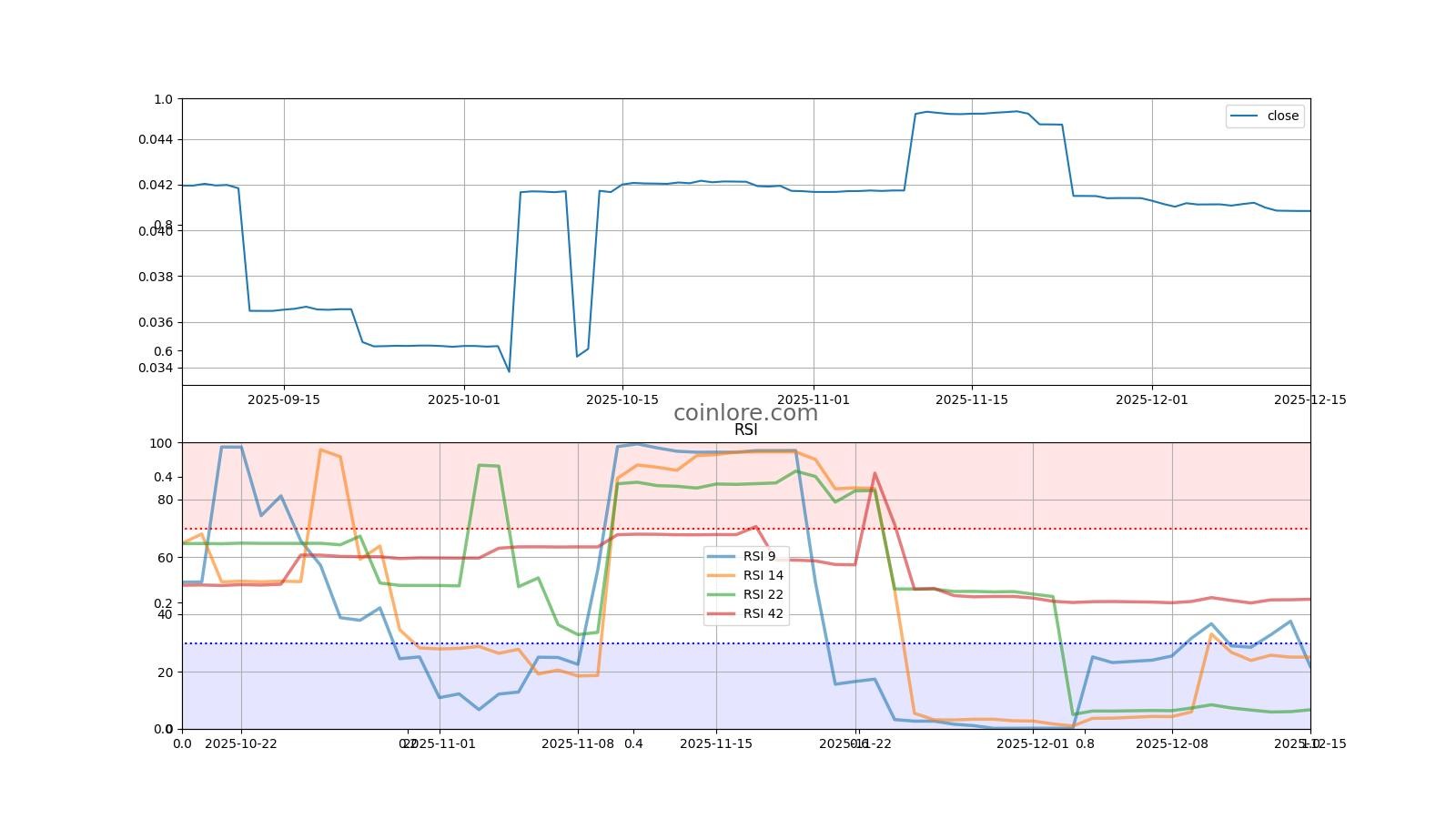 Sprink RSI indicator