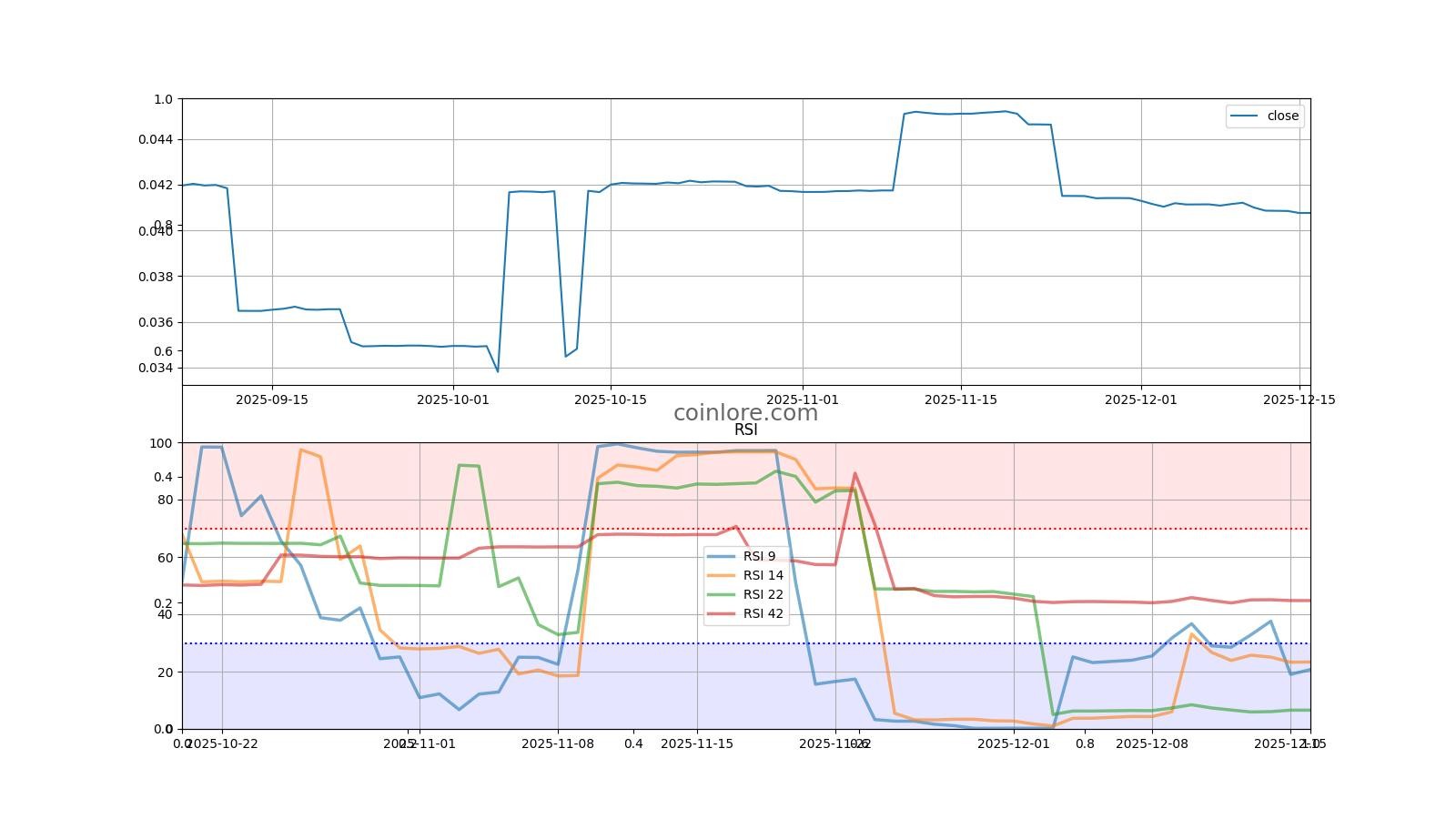 Sprink RSI indicator