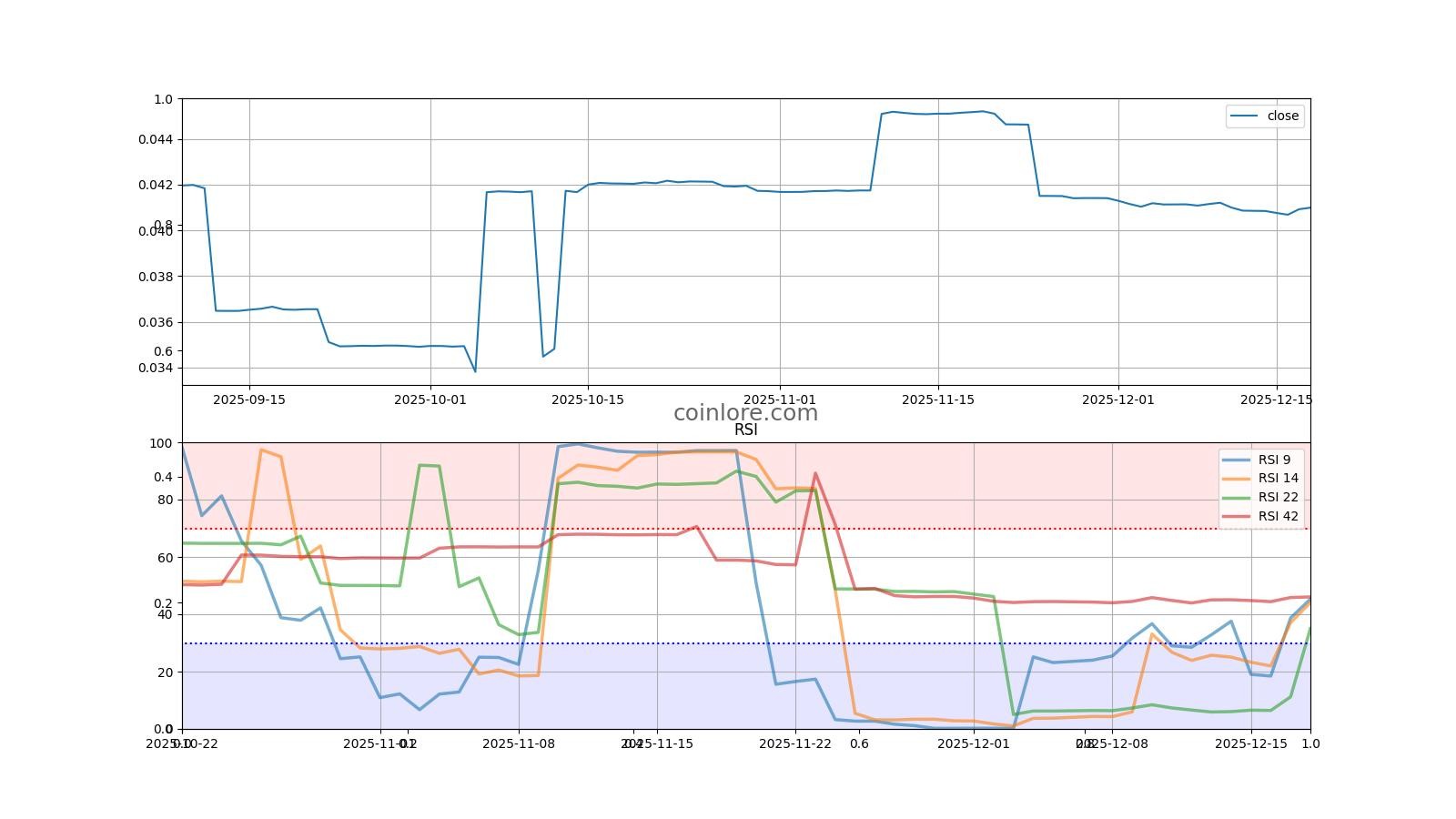 Sprink RSI indicator